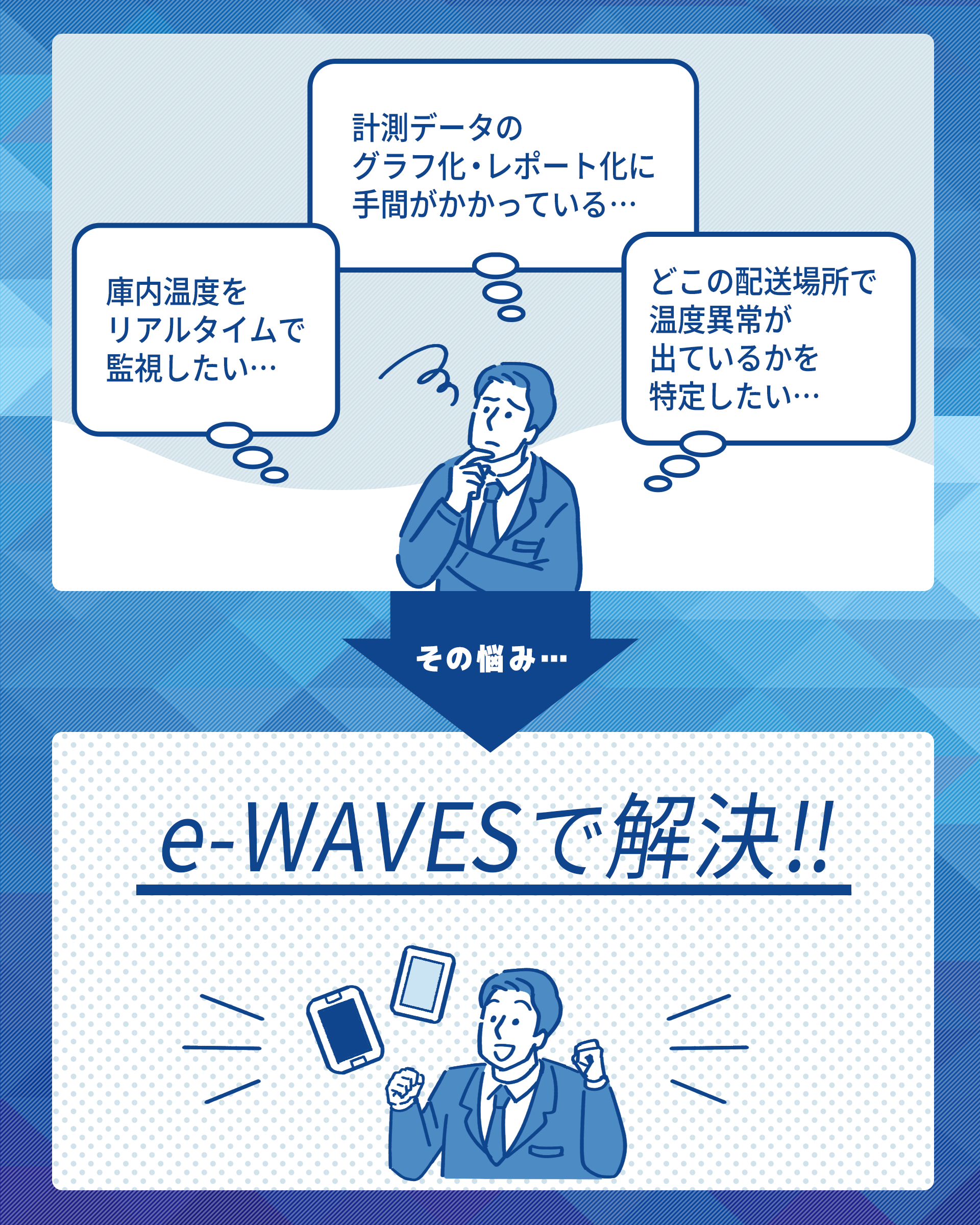 クラウド型マルチセンシングロガー『e-WAVES』のご案内｜「働く車をサポートします。」株式会社パーマンコーポレーション